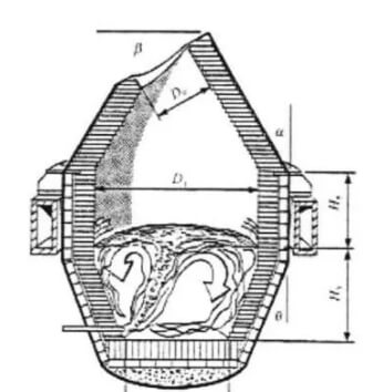 How to choose AOD converter furnace lining refractories-Refractory News